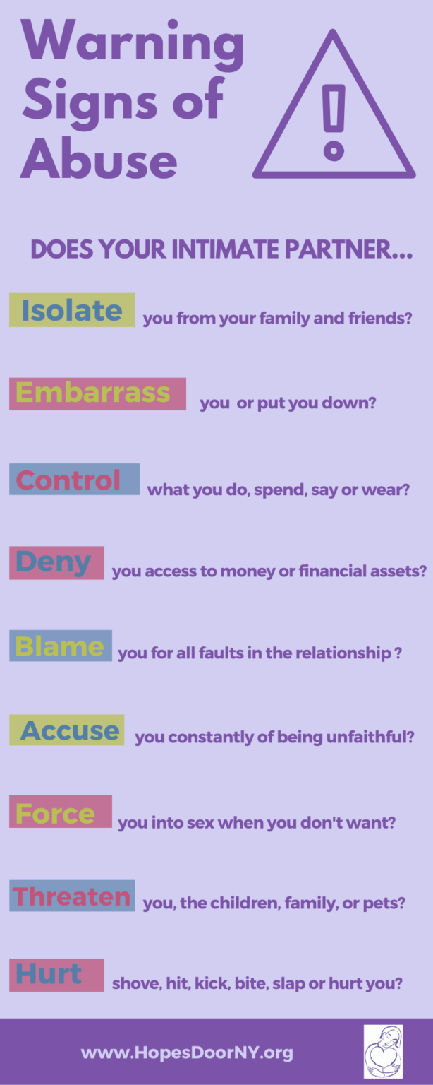 Warning Signs of Abuse - Hope's Door